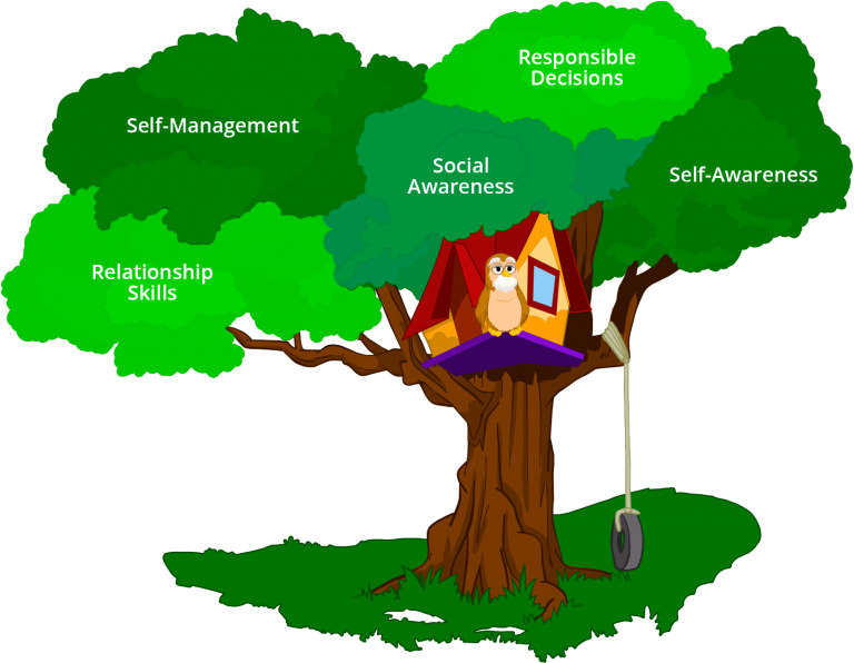 Empower Students with Social and Emotional Learning Course