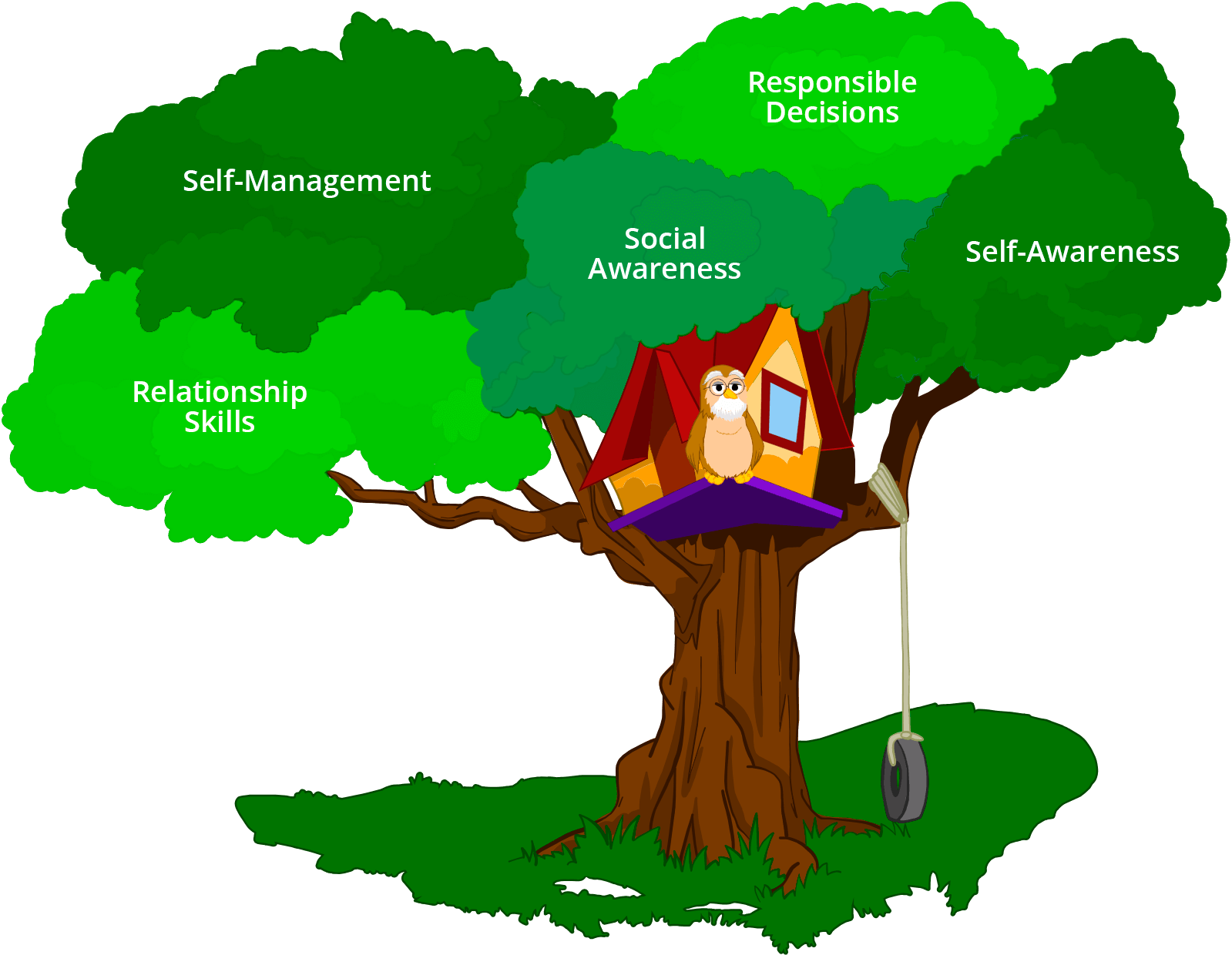 Empower Students with Social and Emotional Learning Course